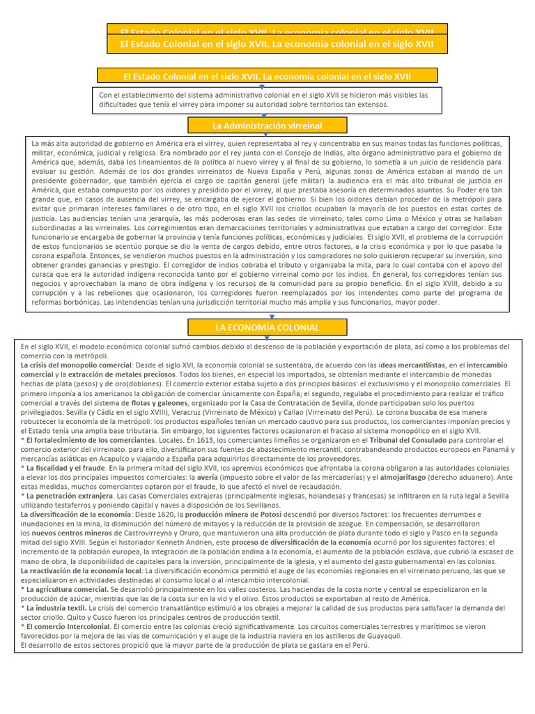 3ro CCSS 15 Tema | Descargar gratis PDF | Nueva españa | Comercio