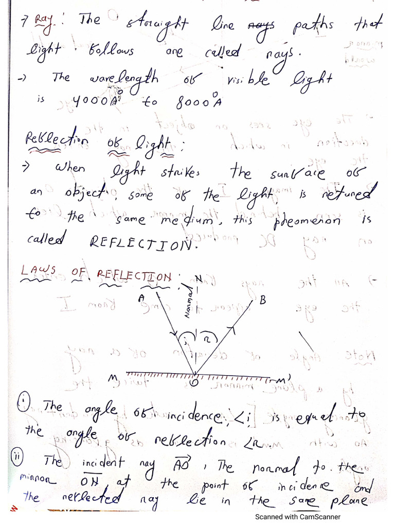 Ray Optics (Reflection) | PDF