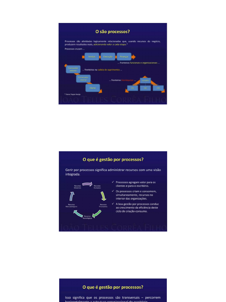 Gestão de Processos | PDF
