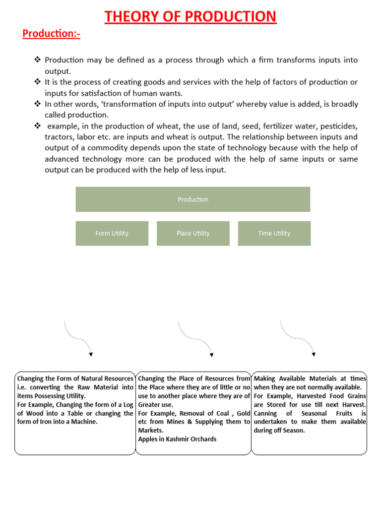 Theory of Production | PDF | Factors Of Production | Labour Economics