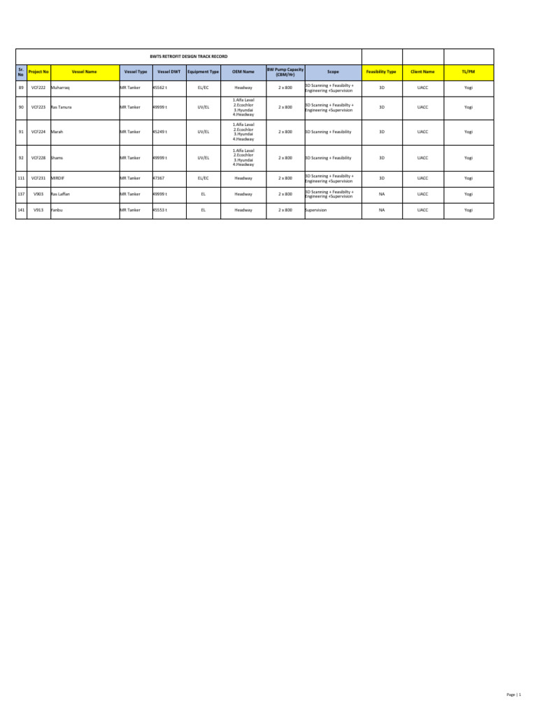 BWTS Track Record - 2021 | PDF