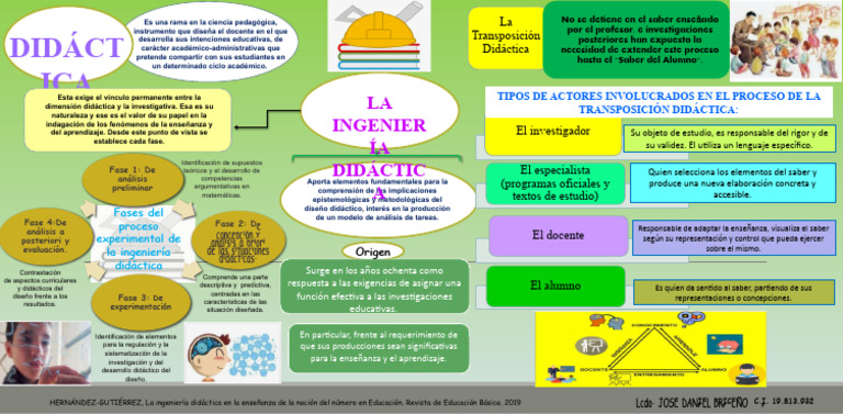 Ingeniería Didáctica Como Metodología de La Planificación de La Enseñanza y El Aprendizaje | PDF