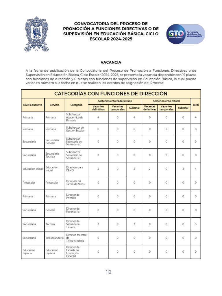 Vacancia PV EB GTO | PDF