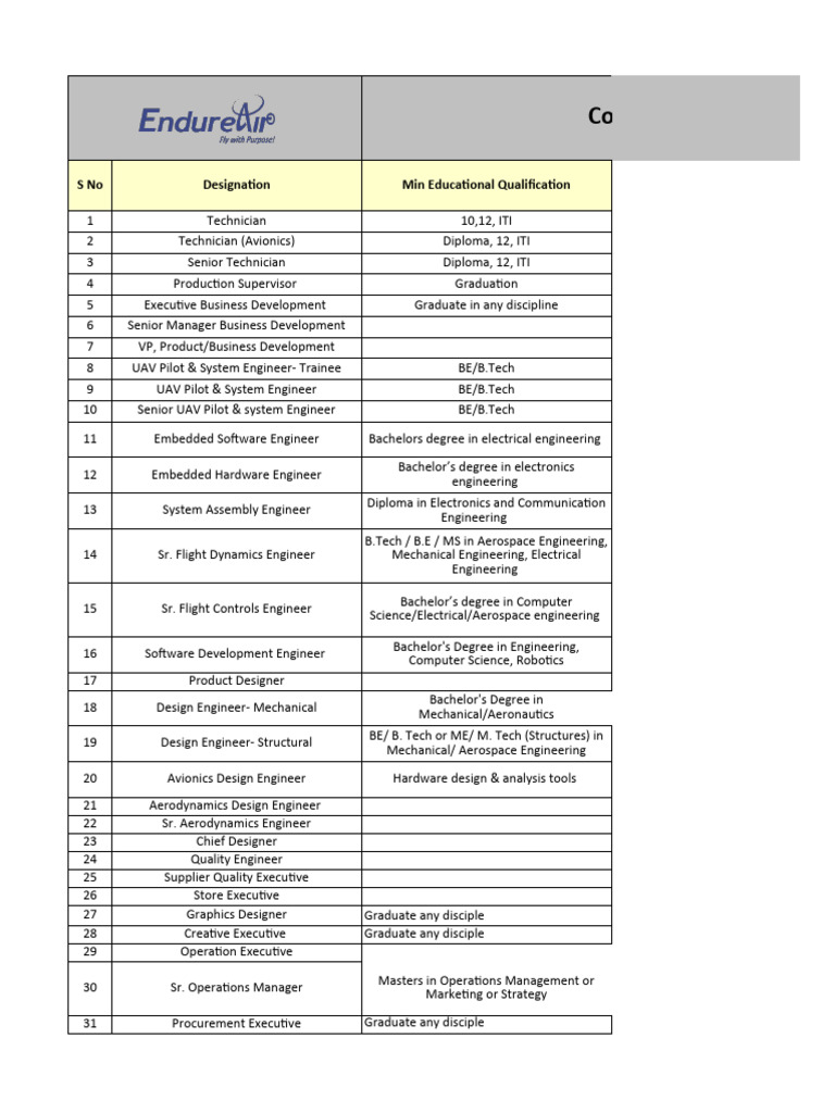 Competency Matrix | PDF