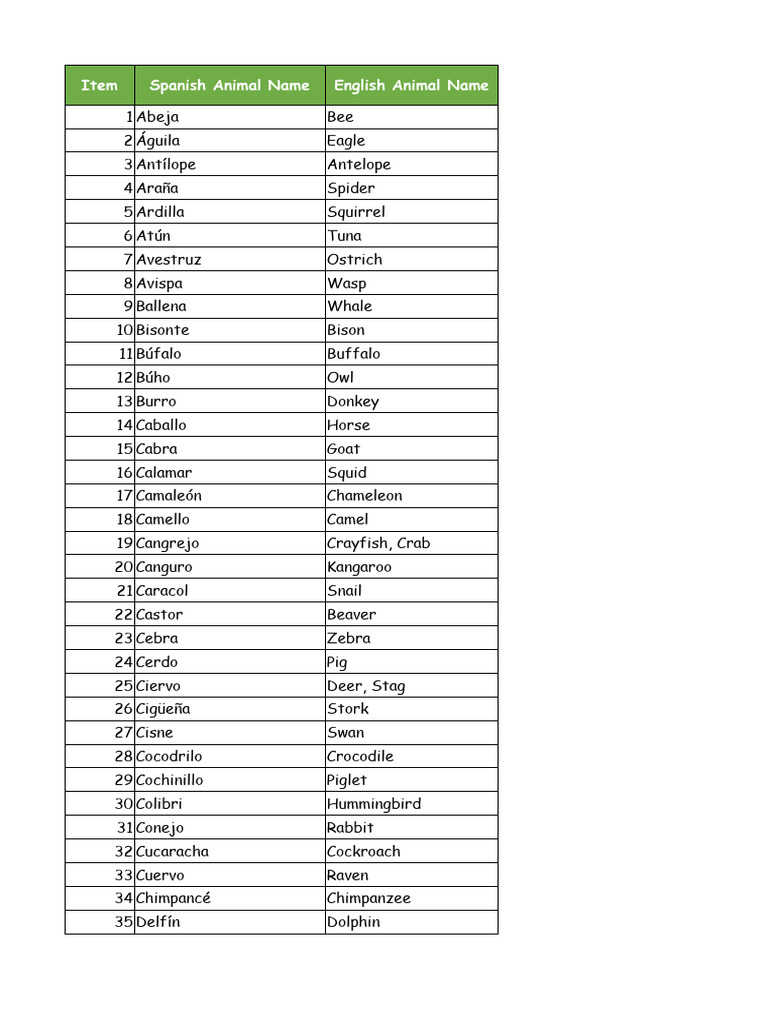 Spanish-English Animal and Color Names | PDF | Organisms