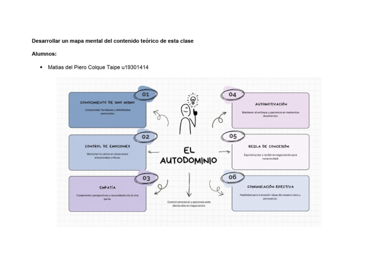 MAPA MENTAL AUTODOMINIO | PDF