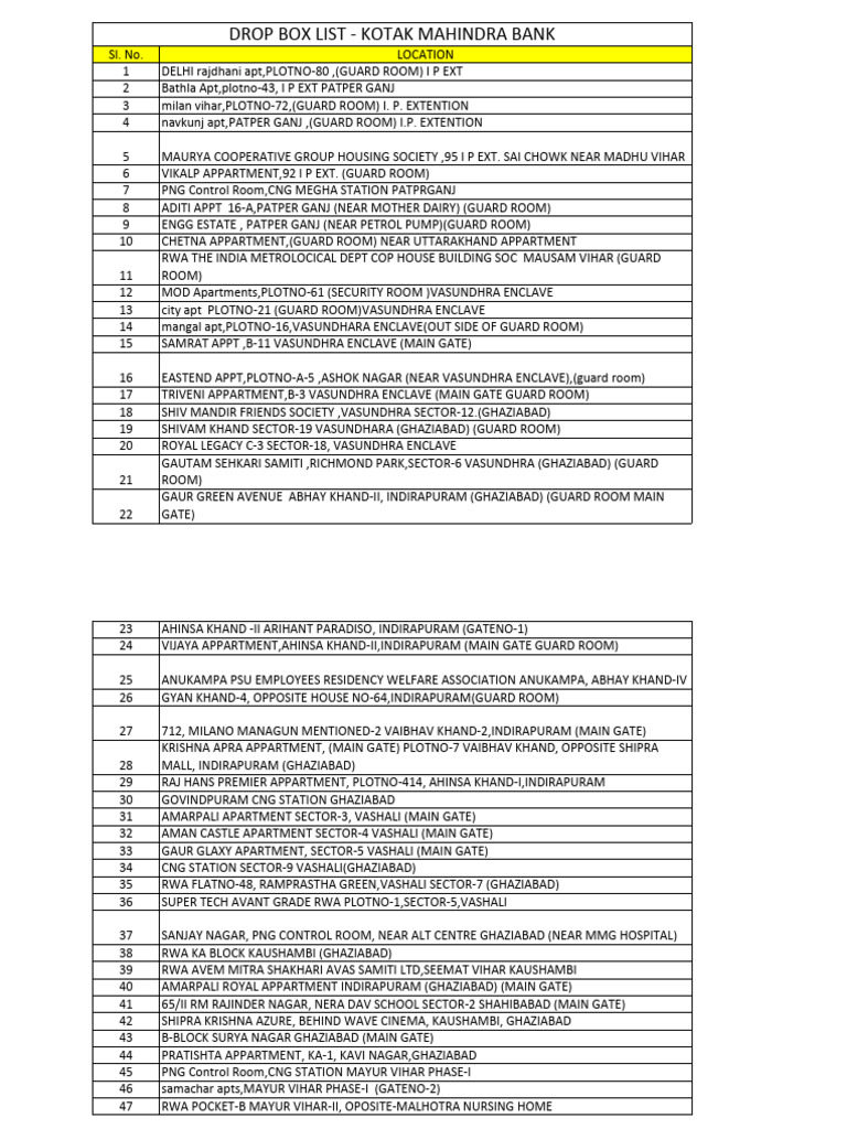 Silo - Tips Drop Box List Kotak Mahindra Bank | PDF | Delhi