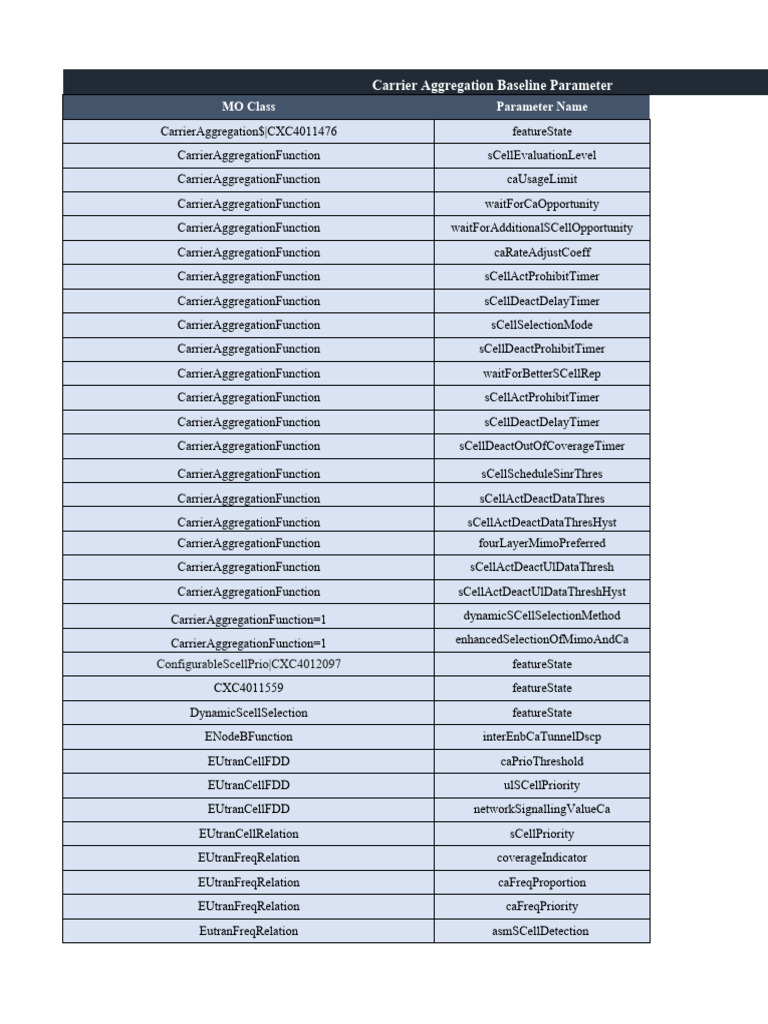 CA Based Parameter | PDF