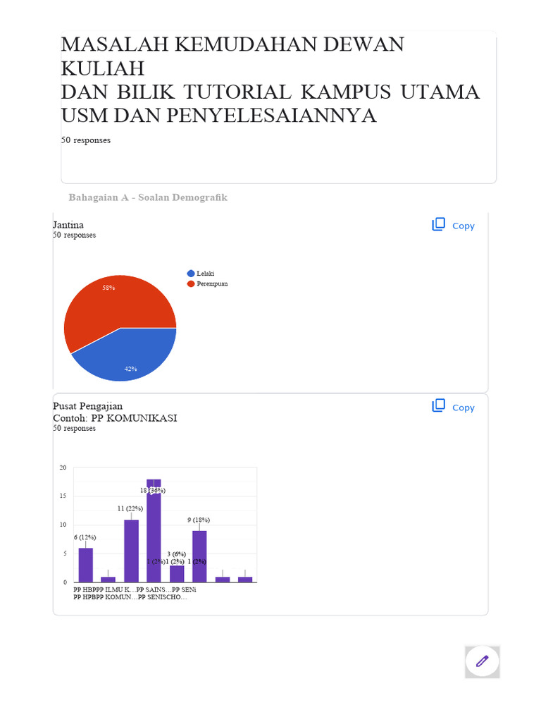 50 Masalah Kemudahan Dewan Kuliah Dan Bilik Tutorial Kampus Utama Usm Dan Penyelesaiannya | PDF