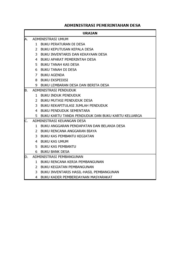 Buku Adm. Pemdes (WWW - Ciptadesa.com) | PDF
