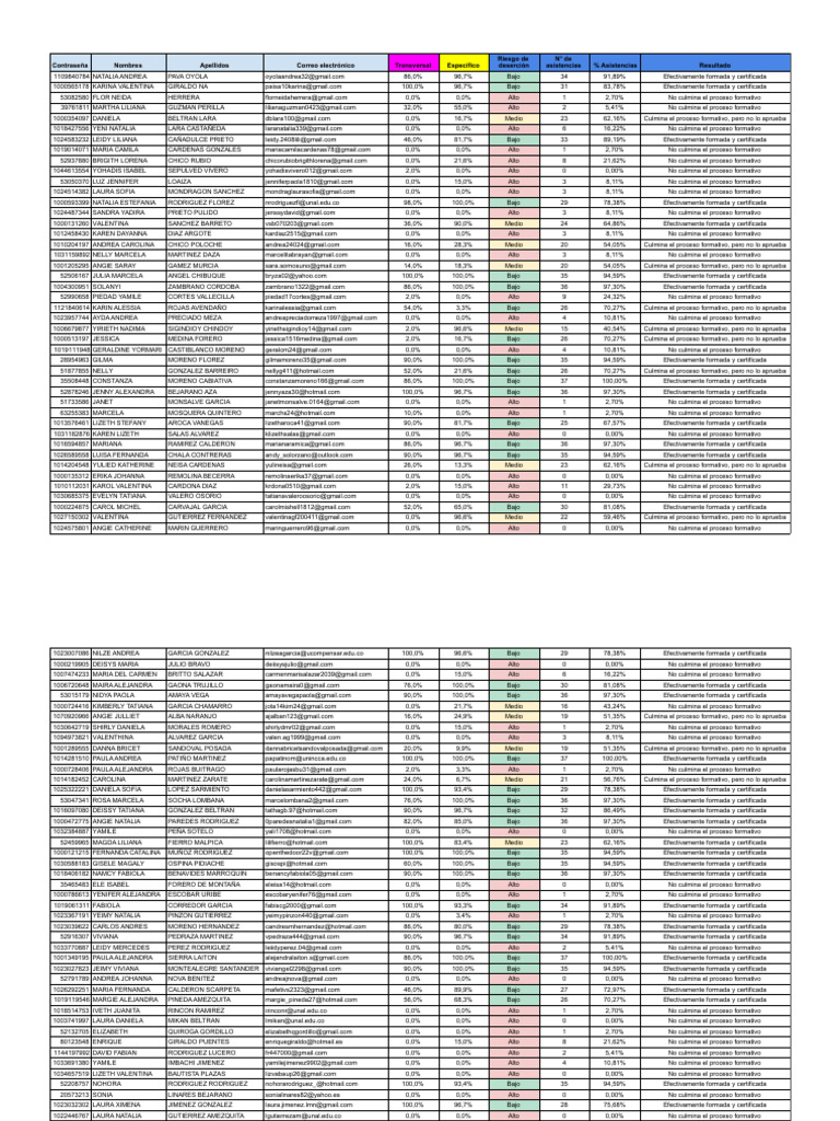Avance en El Diplomado | PDF Avance en El Diplomado | PDF