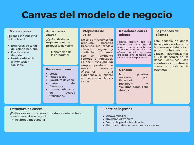 Canvas Del Modelo de Negocios | PDF | Modelo de negocio | Negocios económicos