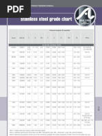 General Purpose Steel Grade Chart | Steel | Structural Steel