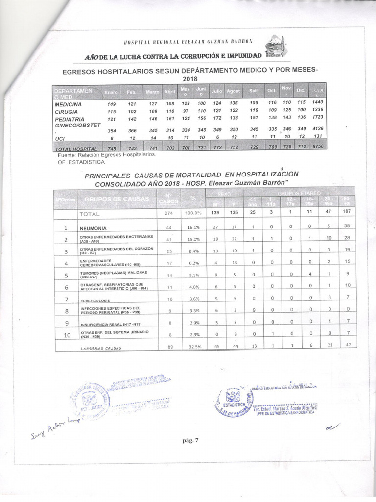 Ejm de Datos Amb | PDF