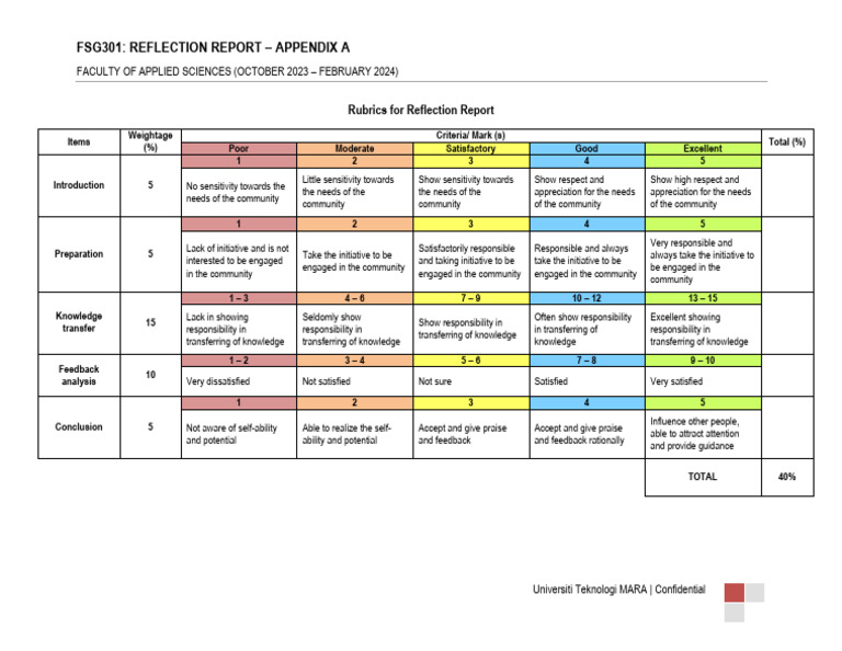 FSG301 Reflection Report Rubric Guide | PDF