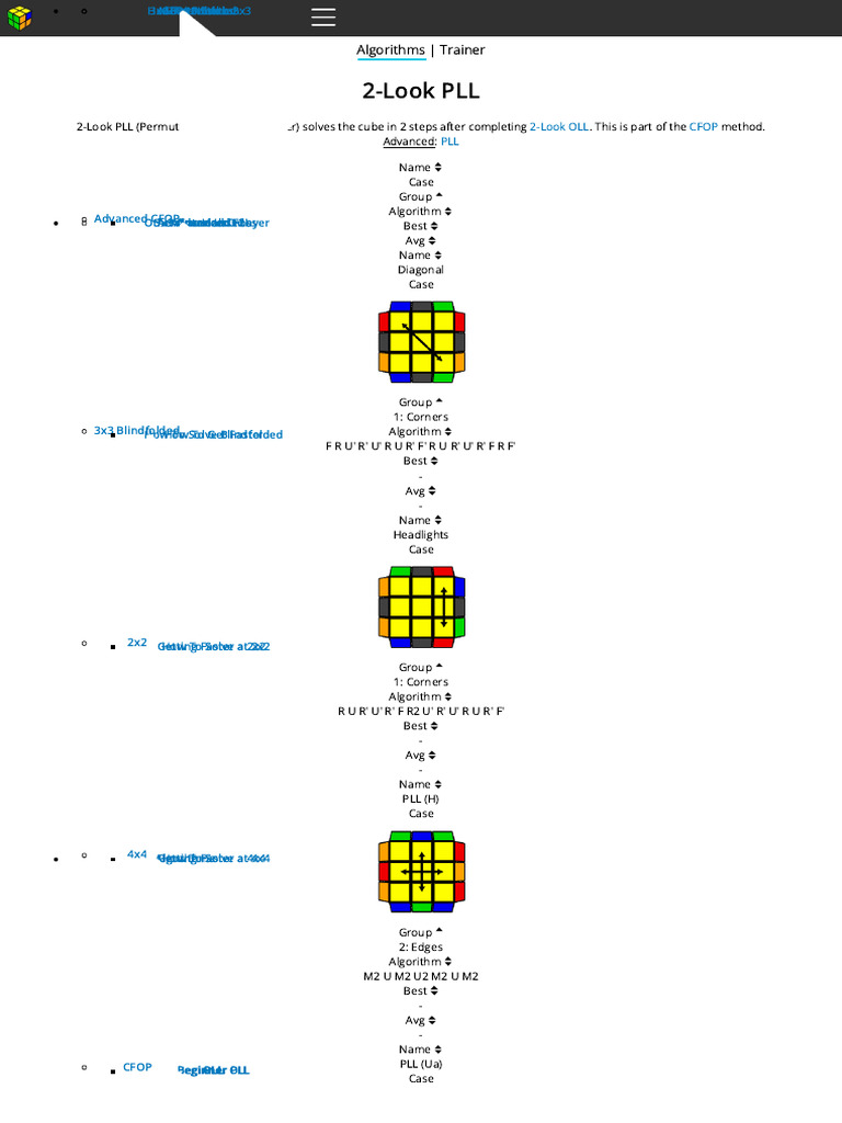 2-Look PLL Algorithms Guide | PDF