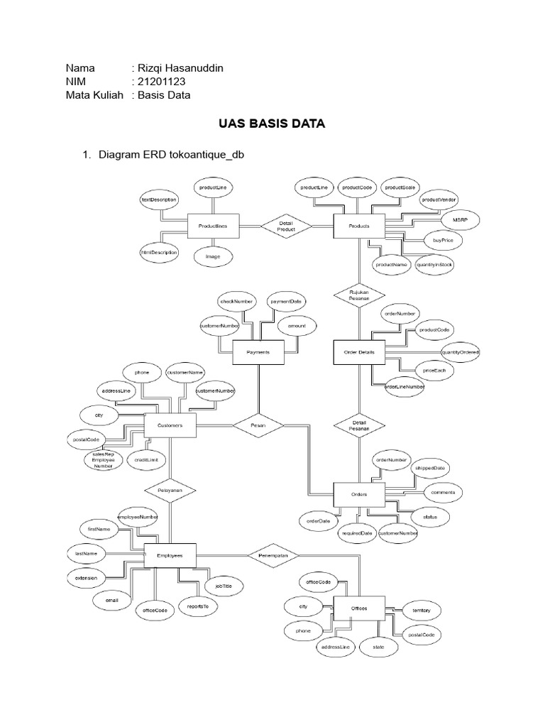 Rizqi Hasanuddin - UAS Basis Data | PDF
