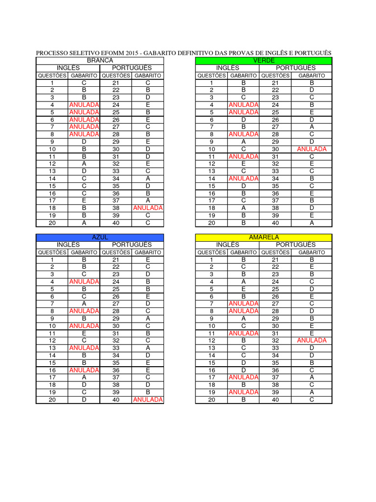 2015efomm - Gabarito | PDF