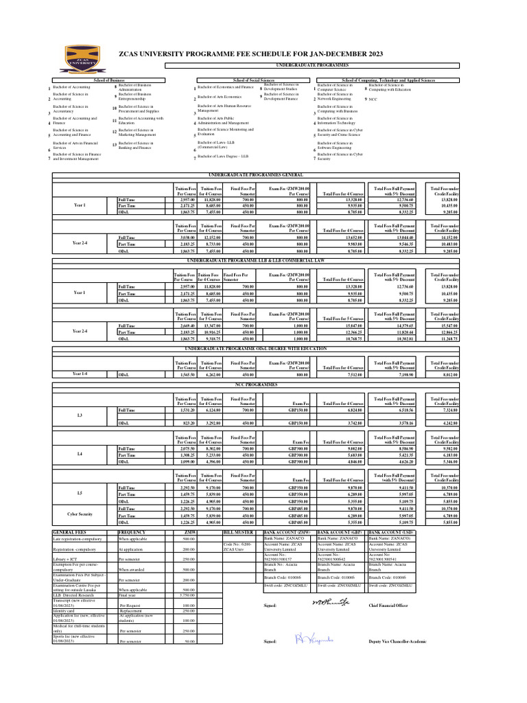 ZCAS University Approved Fees 2023 - Updated - UG 1 | PDF | Bachelor's ...