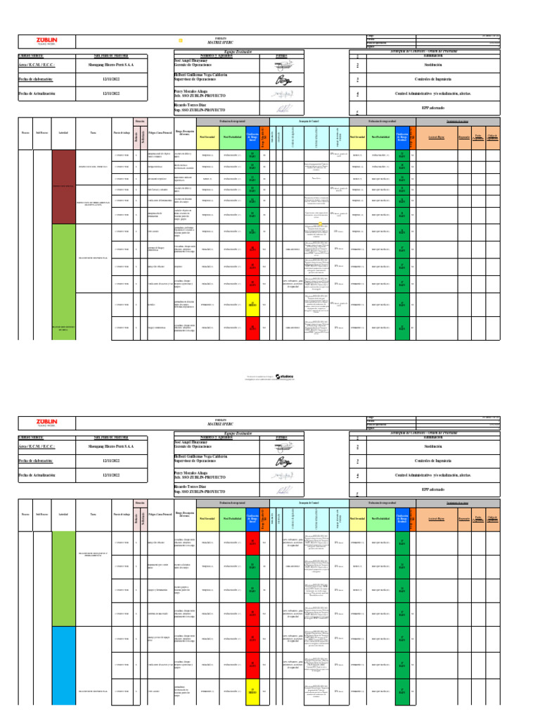 Matriz Iperc Linea Base Zublin Rev00 | PDF