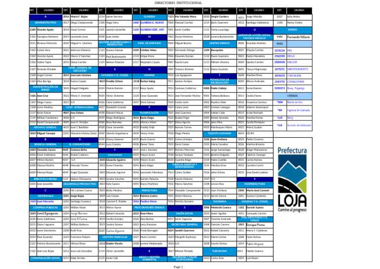 Directorio Institucional de Extensiones | PDF