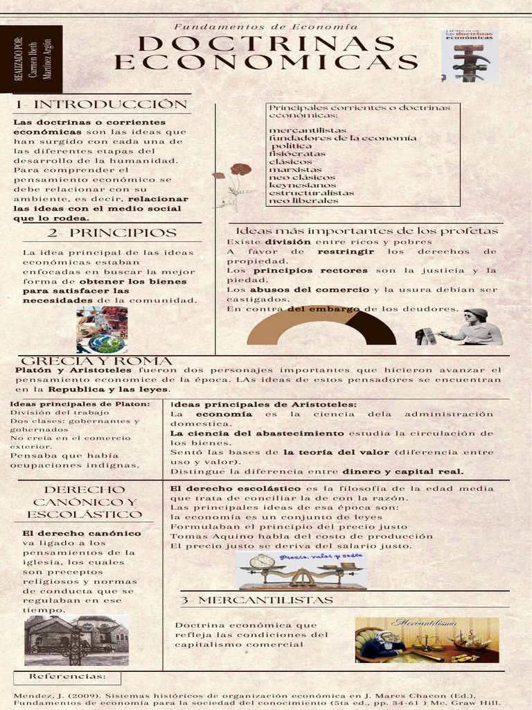 Infografía Doctrinas Economicas | PDF | marxismo | Capitalismo
