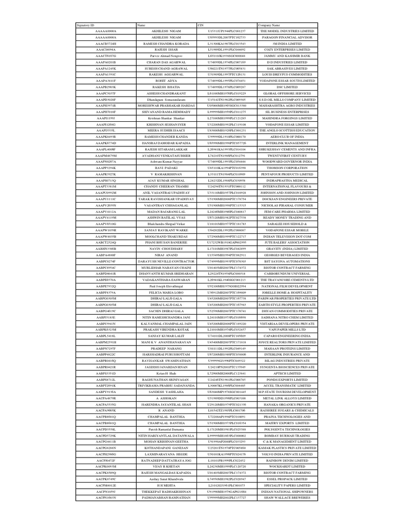 Sec Single List | PDF | Companies