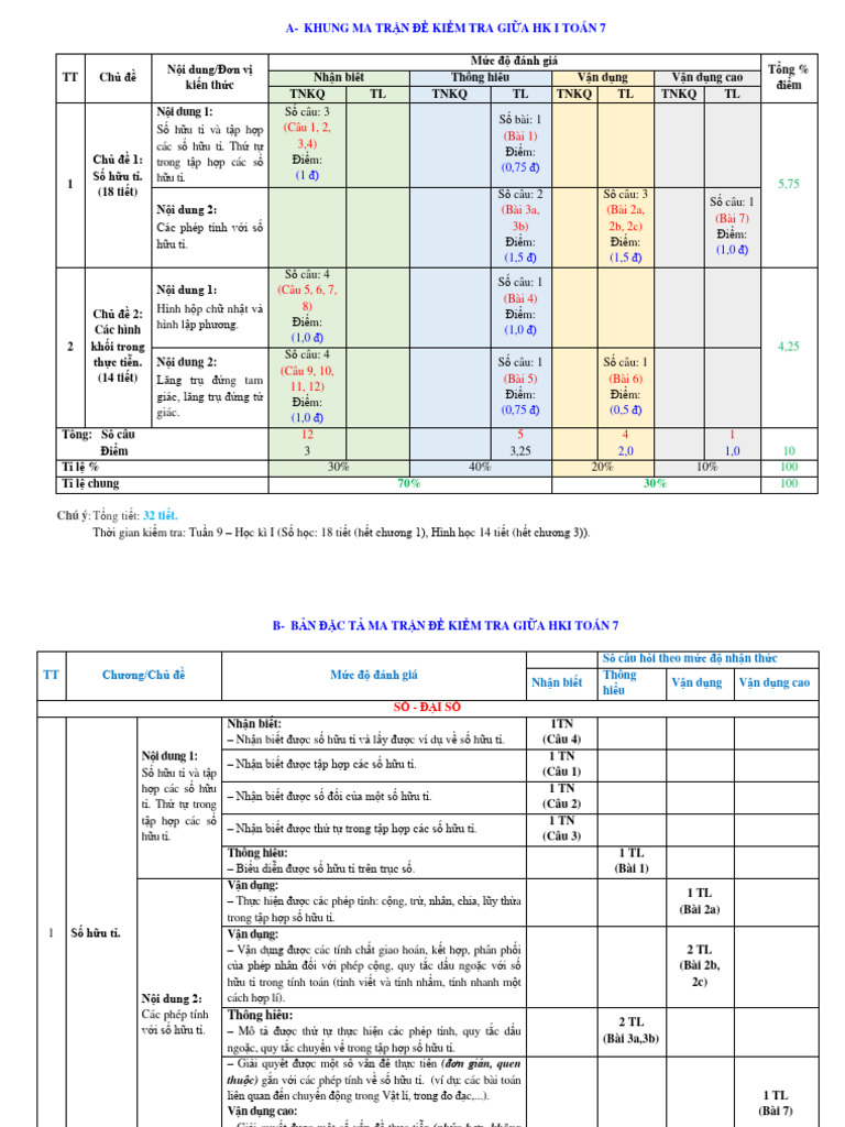 De Tham Khao Giua Hoc Ky 1 Toan 7 Nam 2022 2023 Thcs Vo Truong Toan TP HCM | PDF