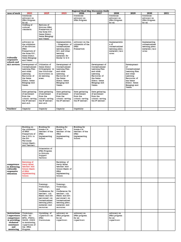Isabela City IPEd Roadmap 2025 | PDF | Learning | Behavior Modification