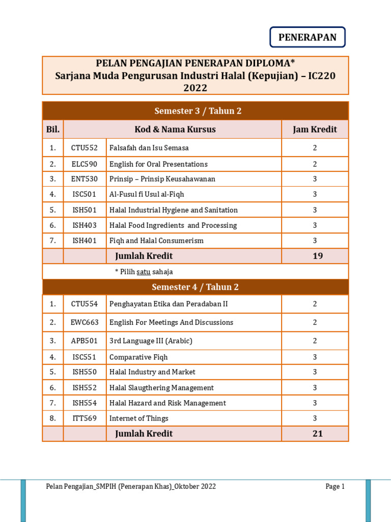 Pelan Pengajian - SMPIH (Penerapan Khas) Okt 2022 | PDF