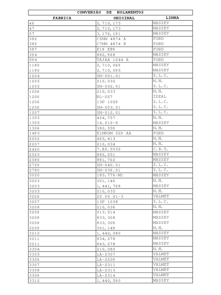 Rolamentos Conversoes | PDF