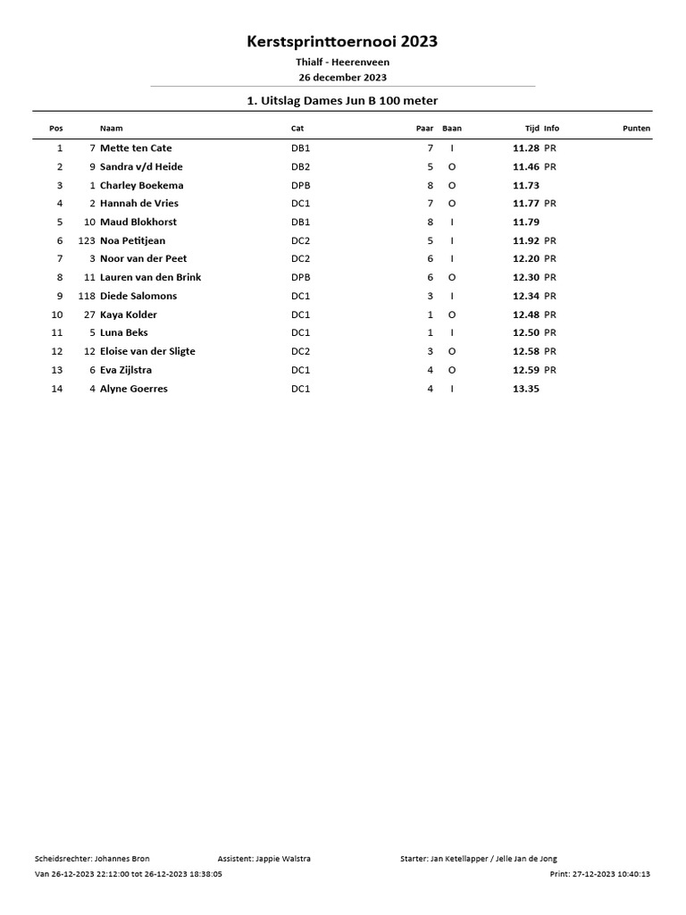 Kerstsprinttoernooi 2023 - Uitslag | PDF