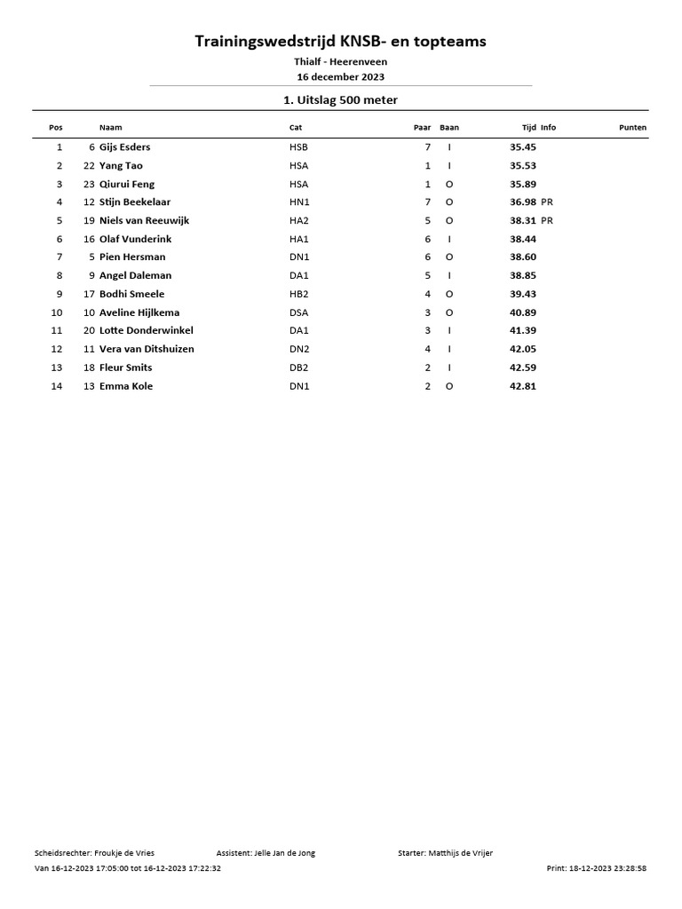 Trainingswedstrijd KNSB - en Topteams - Uitslag | PDF