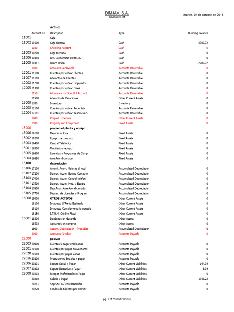Catalogo Ctas | PDF | Economias | Negocios económicos