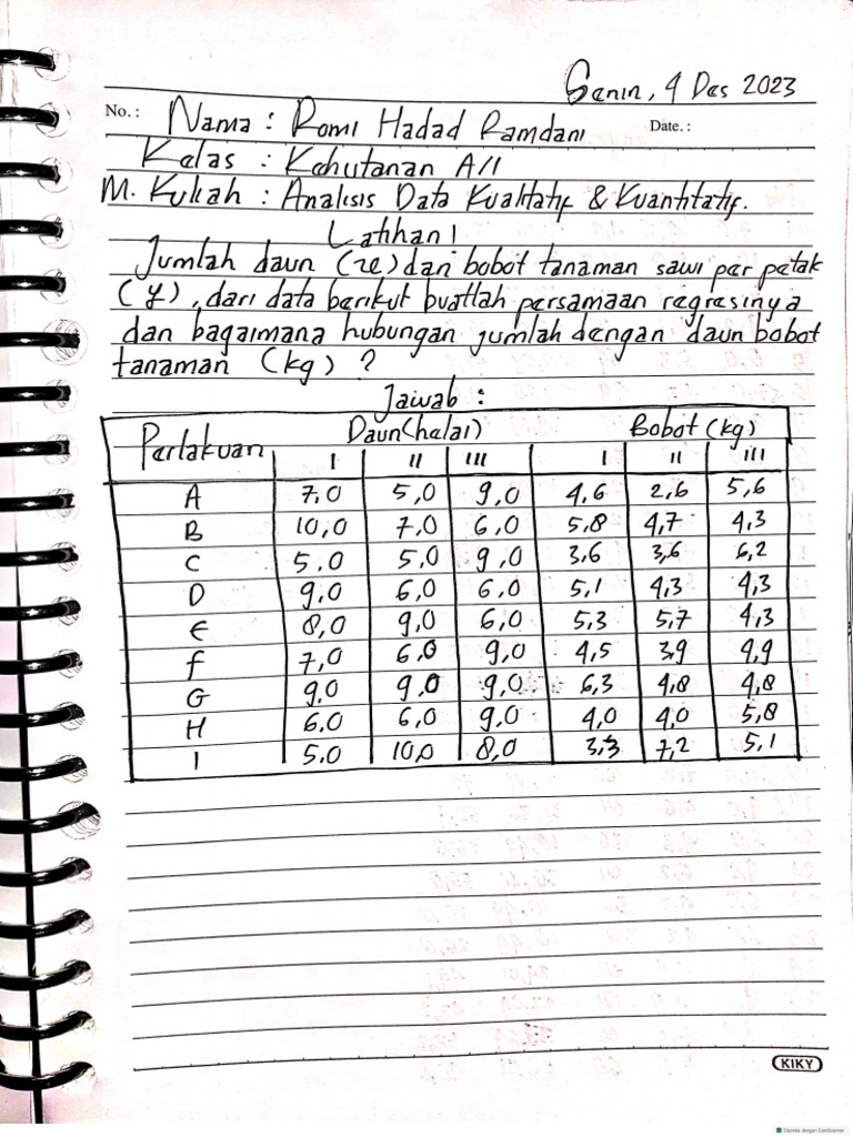 Latihan ADKK Romi Hadad | PDF