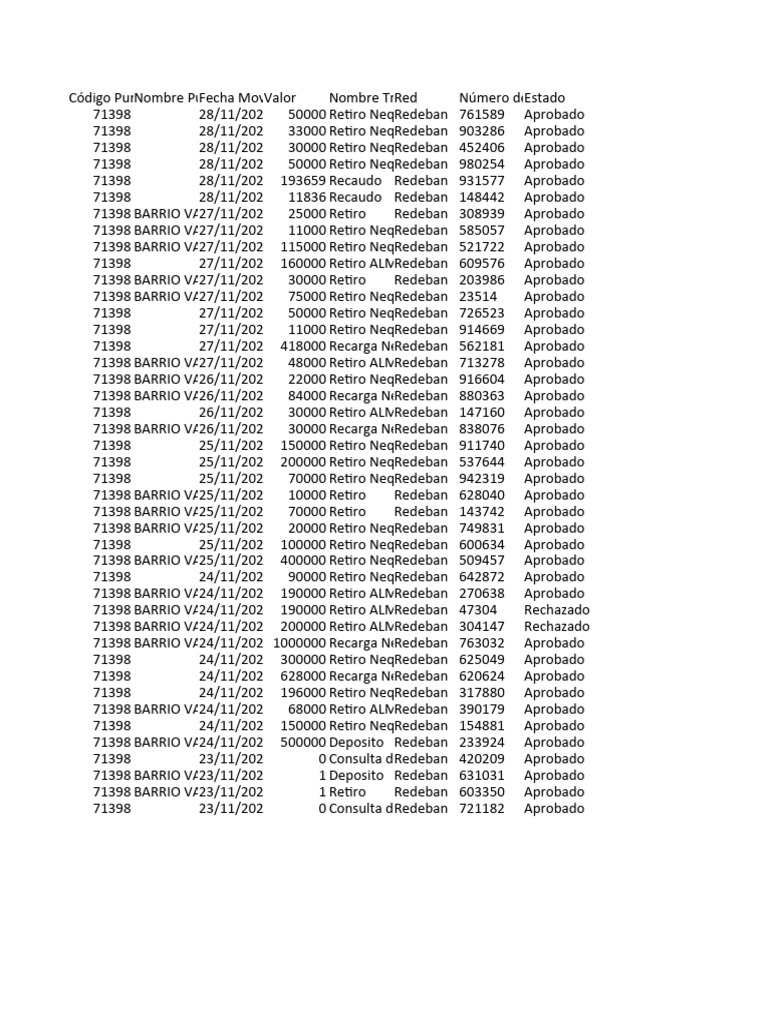 Movimientos10 11 2023 28 11 2023 | PDF Movimientos10 11 2023 28 11 2023 | PDF