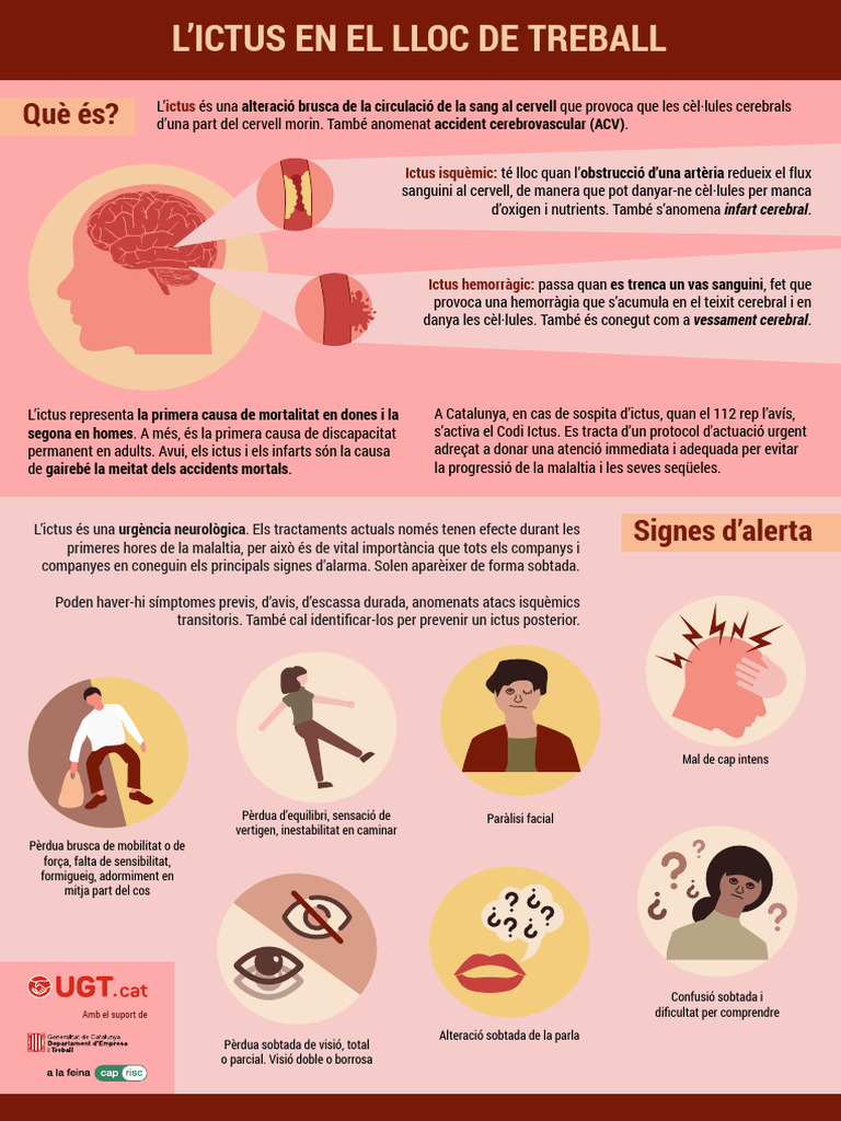 Infografia-Ictus 2023 A4 | PDF
