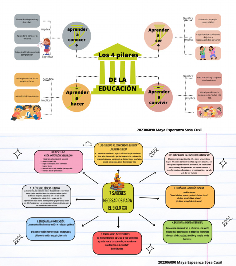 Los 4 Pilares de La Educación | PDF