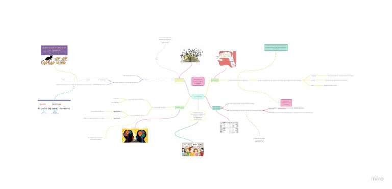 Mind Map | PDF