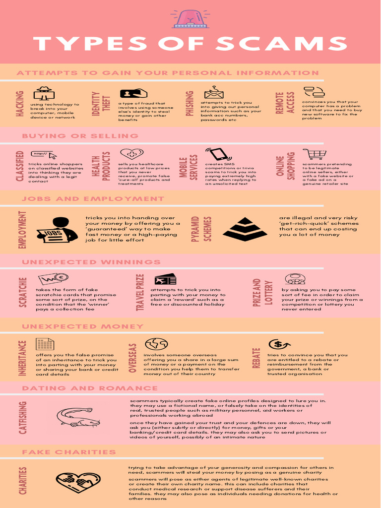 Types of Scams 1 | PDF