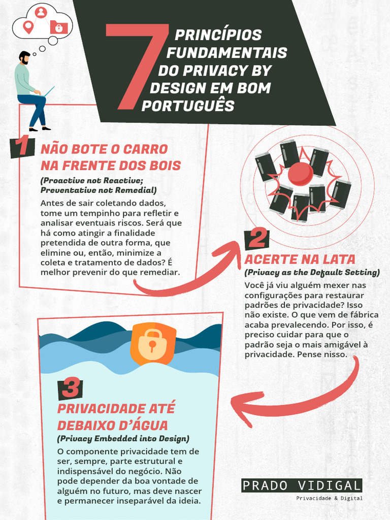 Cartilha Princípios Privacy by Design e Privacy by Default | PDF ...