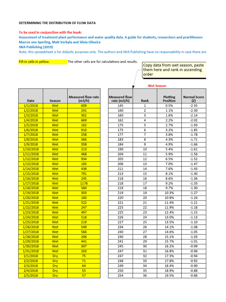 Example 2 4 Flow Data Distribution Pdf