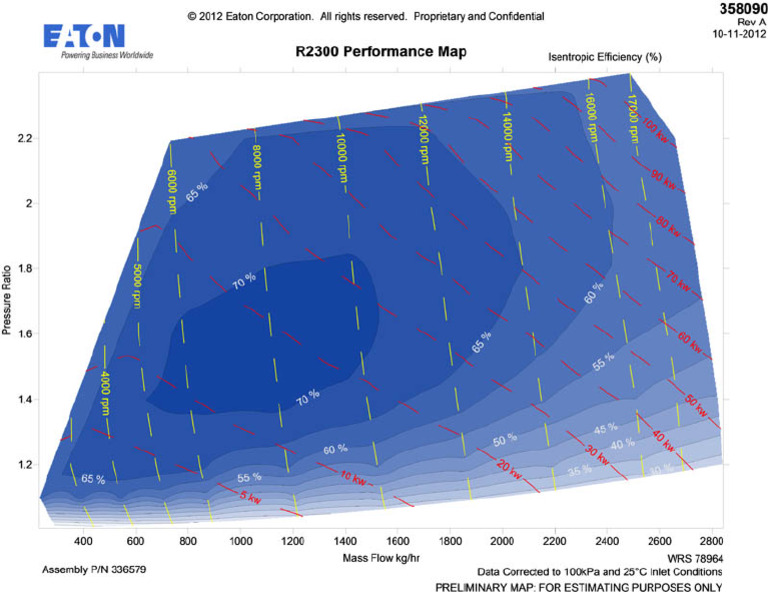 R2300 Performance Map | PDF