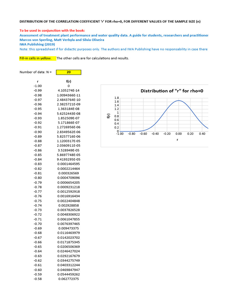 Planilha Modelo Modelo | PDF | Statistical Theory | Statistics