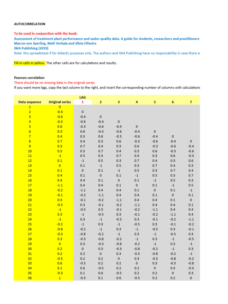 Planilha Modelo Modelo | PDF | Scientific Method | Statistics