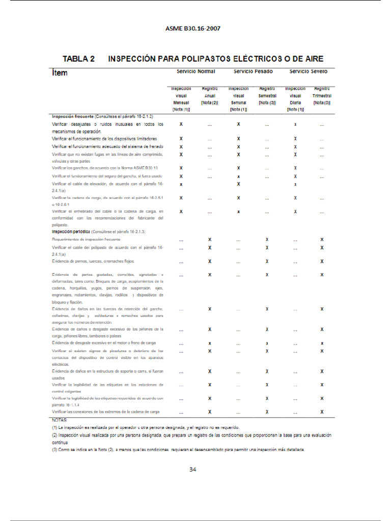 ASME B30.16 Table de Inspeccion 2007 | PDF