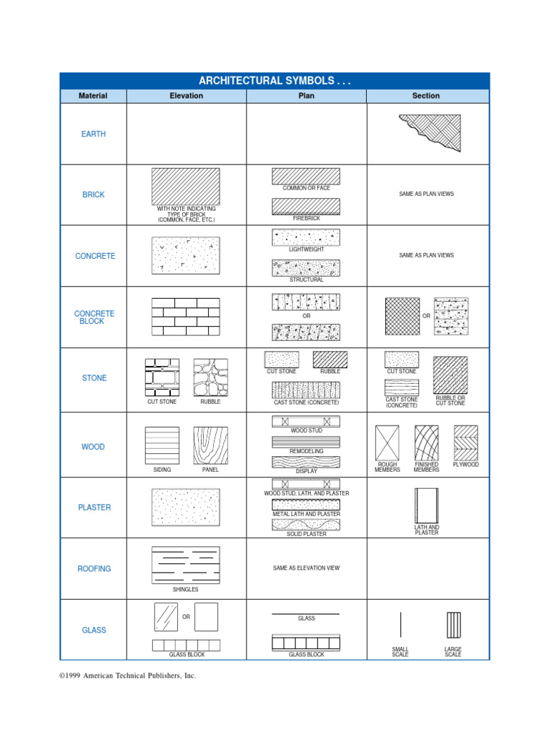 Architectural Symbols | PDF | Plaster | Concrete