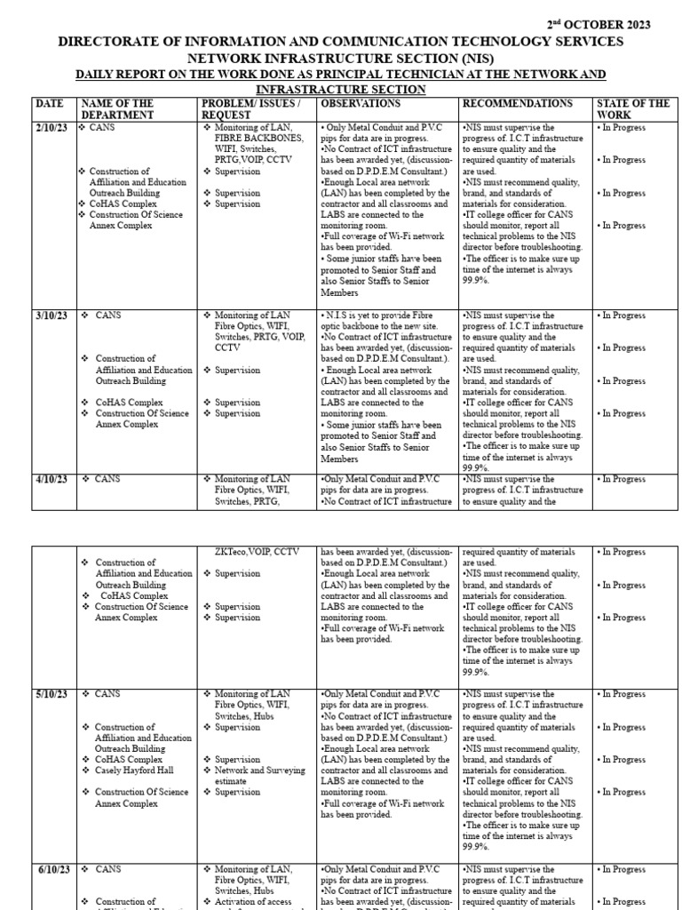 Daily Technical Report | PDF | Wi Fi | Information And Communications Technology