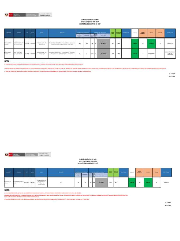 Cmfinal Cas083 094 | PDF | Desarrollo humano | Economias
