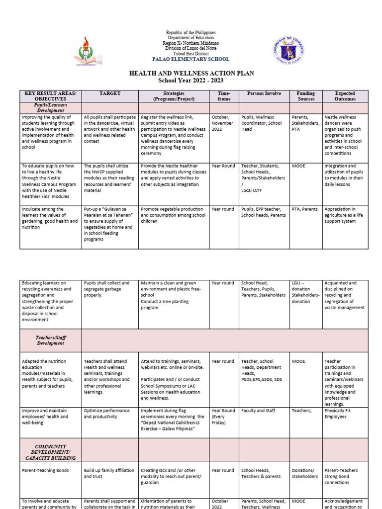 Health and Wellness & Remedial Reading | PDF | Phonics | Reading ...